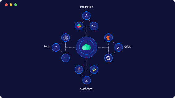 Top CNAPP that Secures from Code to Cloud | CloudDefense.AI