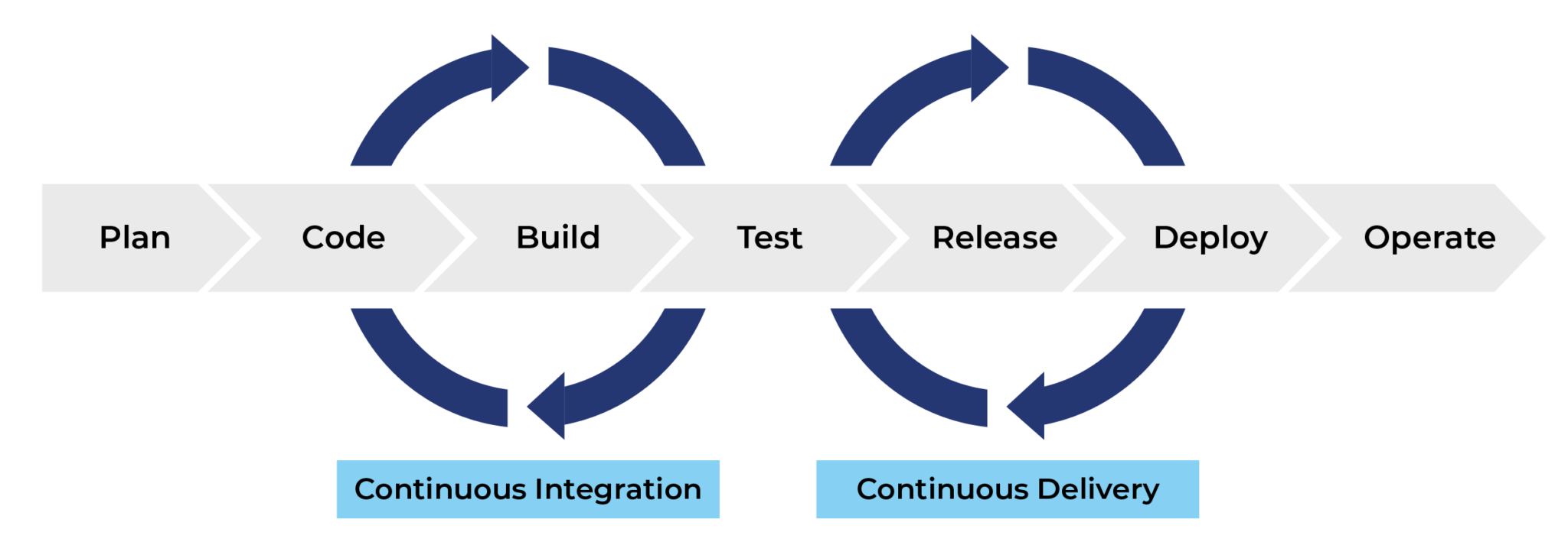How to Implement an Effective CI/CD Pipeline