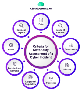 New SEC Cybersecurity Rules: How to Assess a ‘Material’ Cyber Incident?