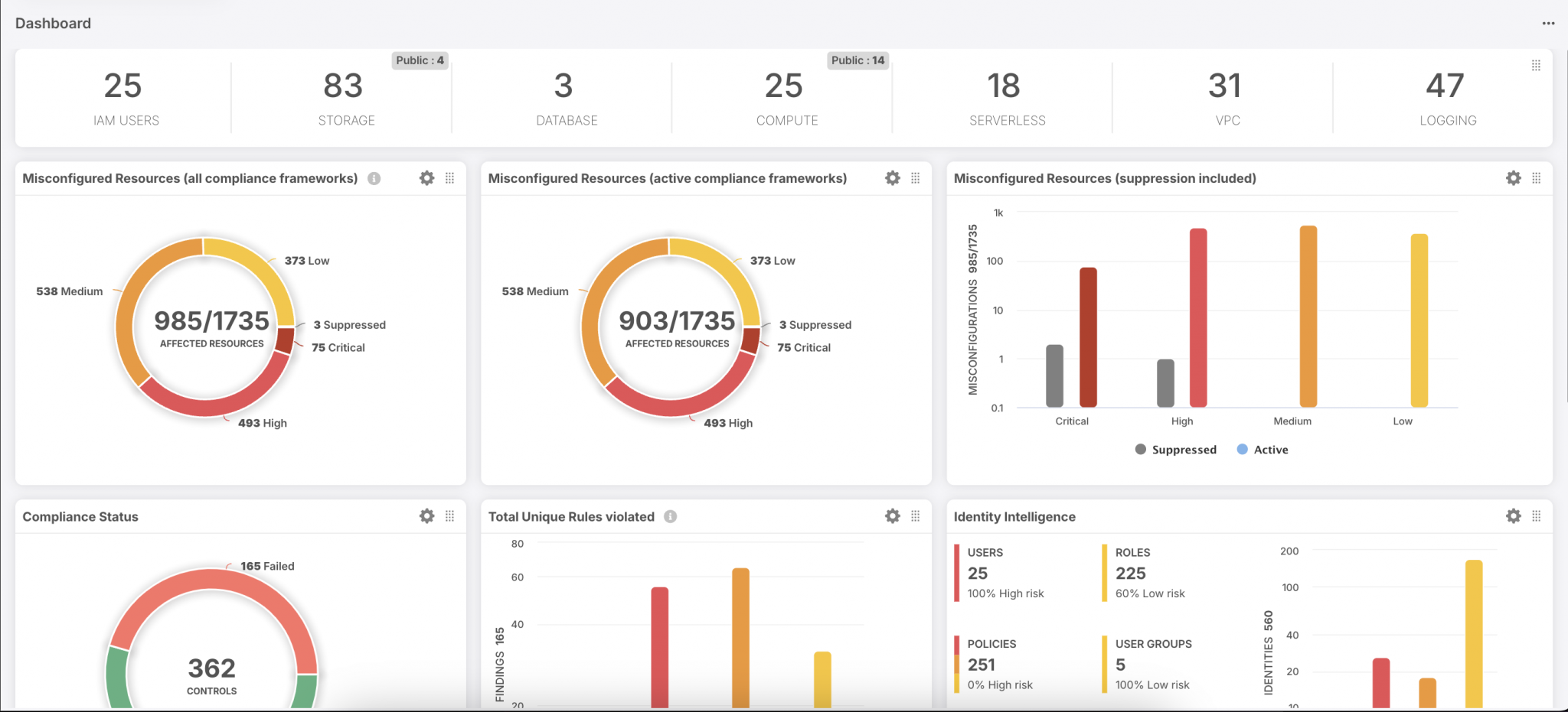 How to Secure Applications with Web Application Security