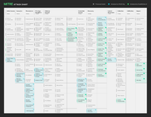 Falco Rules : Open Source