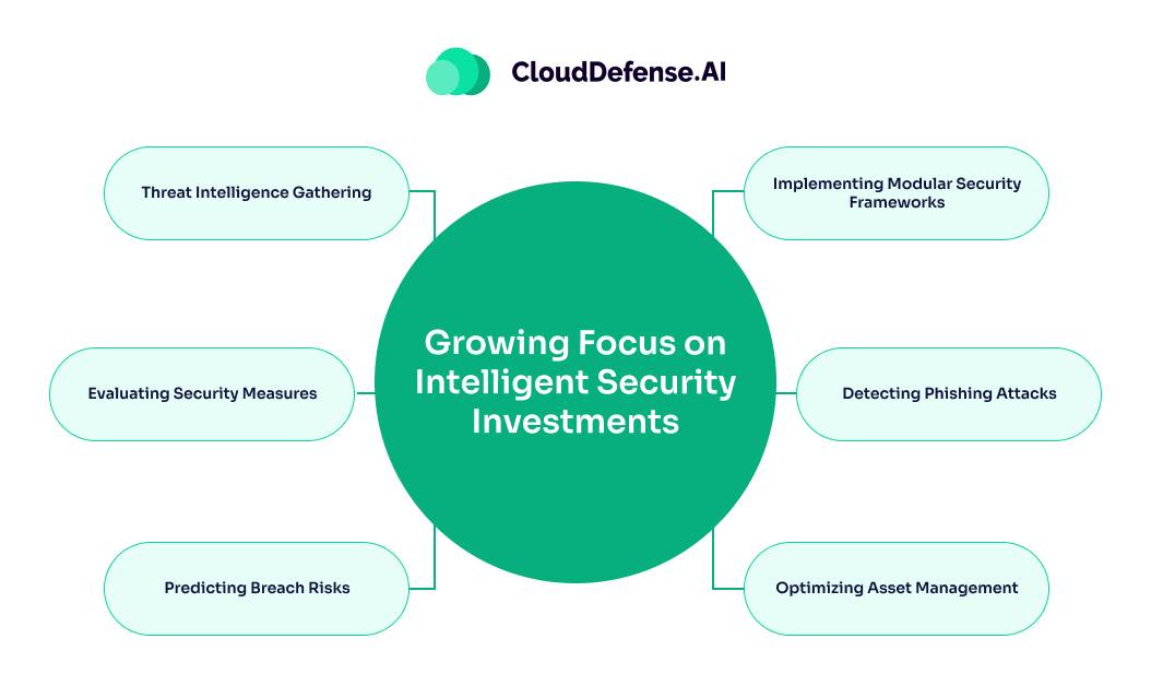 Top 5 Cloud Security Trends in 2025