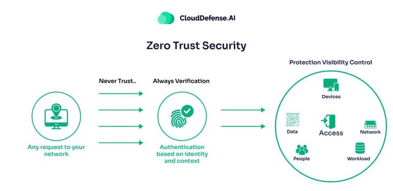 Top 5 Cloud Security Trends in 2025