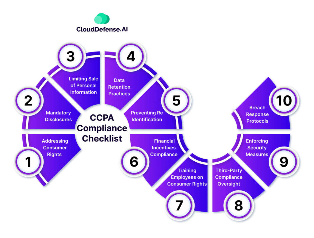 CCPA Compliance Checklist 2024: Key to Expediting CCPA