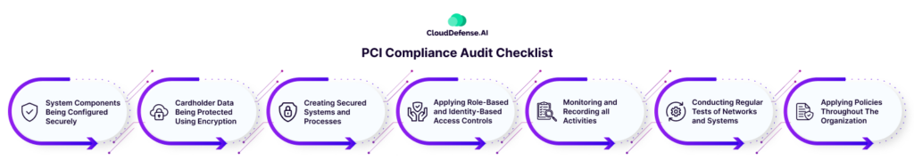 PCI Compliance Audit Checklist: 7 Simple Steps [+Tips]