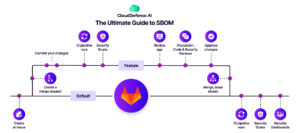 The Ultimate Guide to SBOMs with GitLab Actions