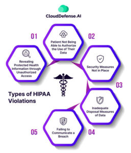 HIPAA Compliance Checklist 2024: Key to Expediting HIPAA