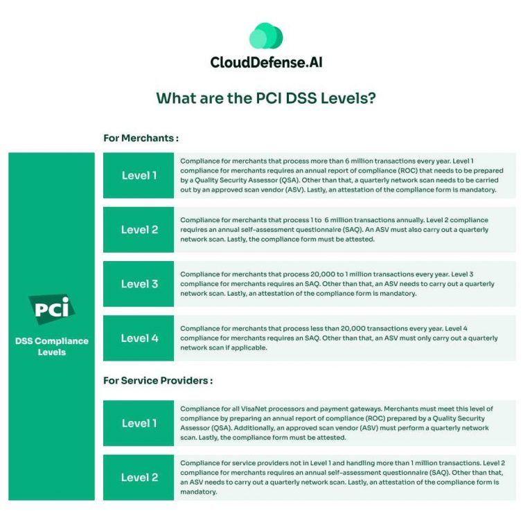 PCI DSS Compliance Checklist: 7 Simple Steps [+Tips]