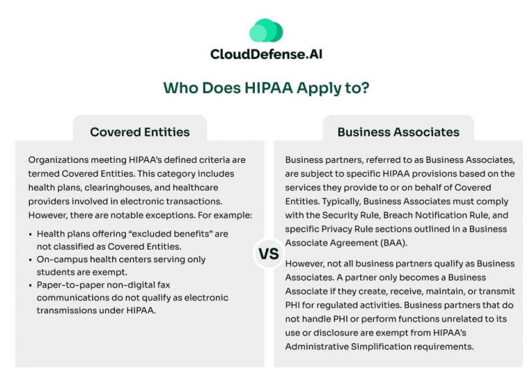 HIPAA Compliance Checklist 2025: Key to Expediting HIPAA