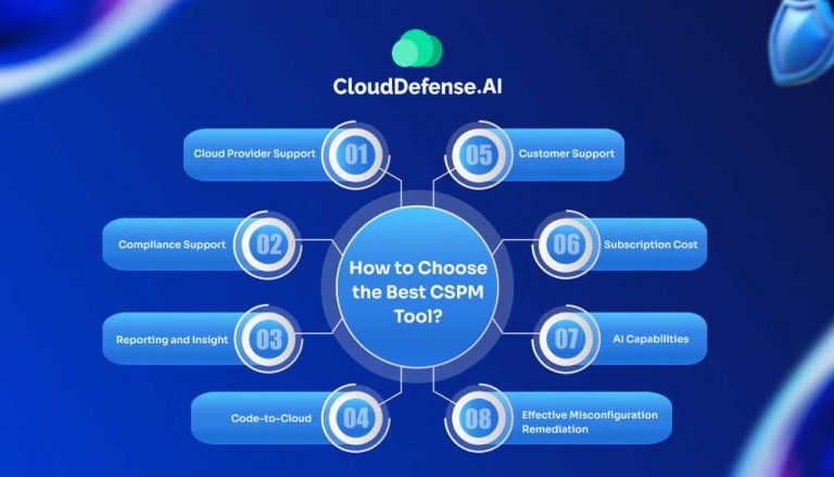 10 Best CSPM Tools in 2025 | Cloud Security Posture Management Vendors