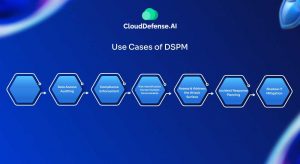What is DSPM? Data Security Posture Management Explained!