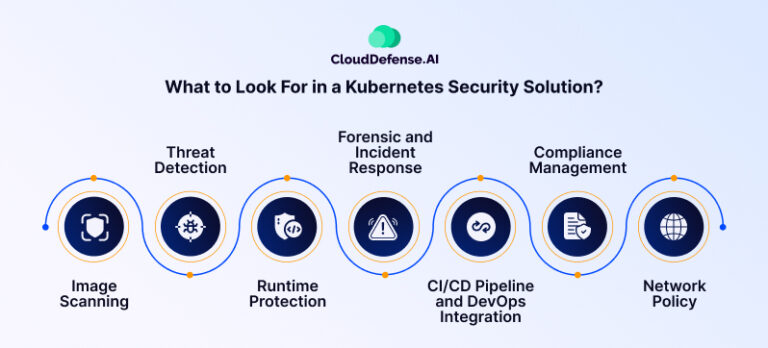 Best 10 Kubernetes Security Tools in 2025