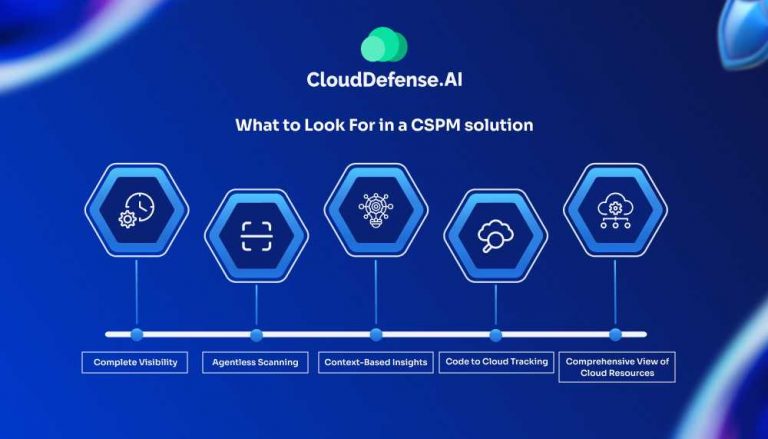10 Best CSPM Tools in 2025 | Cloud Security Posture Management Vendors
