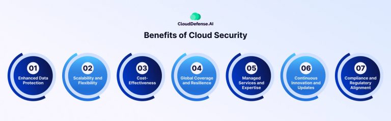 What is Cloud Security? - CloudDefense.AI