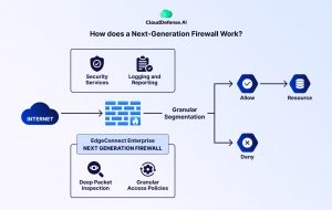 What Is a Next-Generation Firewall (NGFW)?
