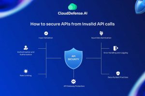 What is an API Call and How Does it Work?