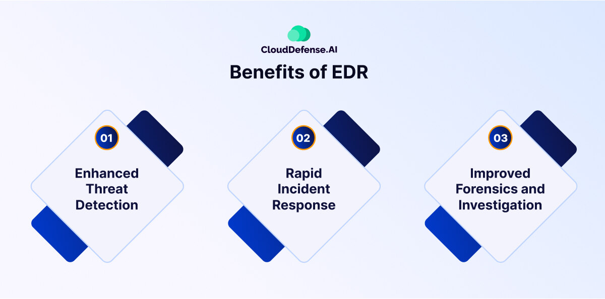 EDR vs MDR vs XDR: Key Difference