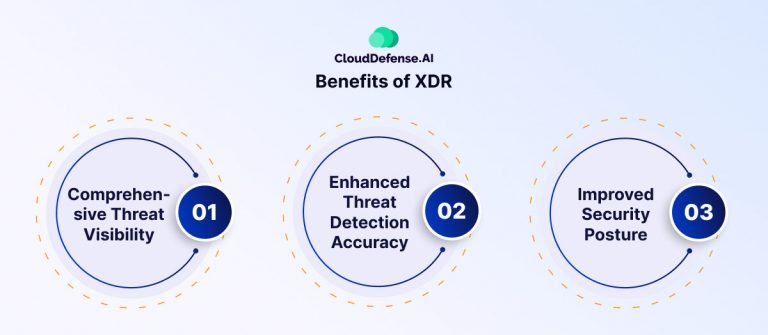 EDR vs MDR vs XDR: Key Difference