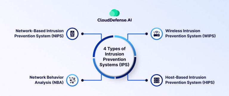 What is an Intrusion Prevention System?