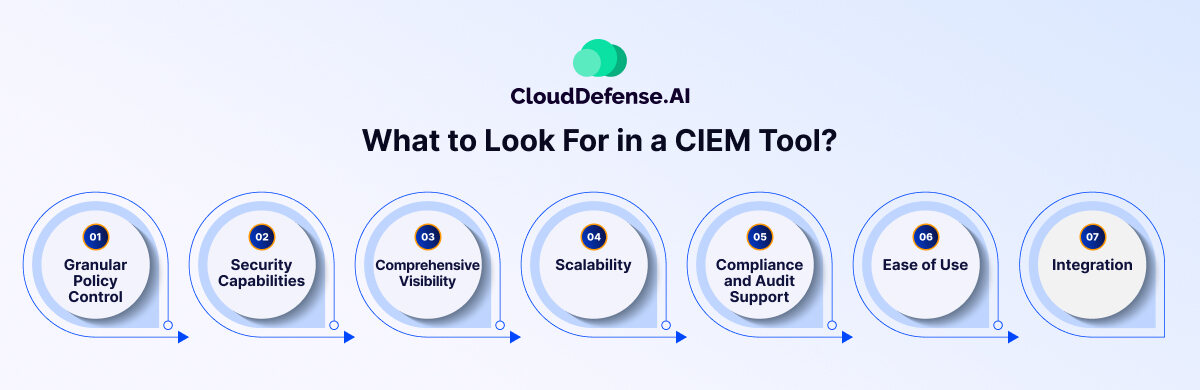 Top 10 Cloud Infrastructure Entitlement Management (CIEM) Tools 2025