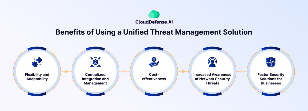 What is Unified Threat Management (UTM)?