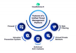 What is Unified Threat Management (UTM)?