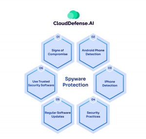 What Is Spyware? Definition, Types, And Protection