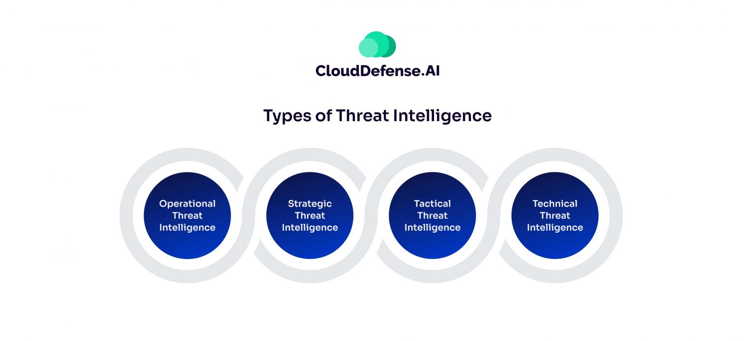 What is Cyber Threat Intelligence?