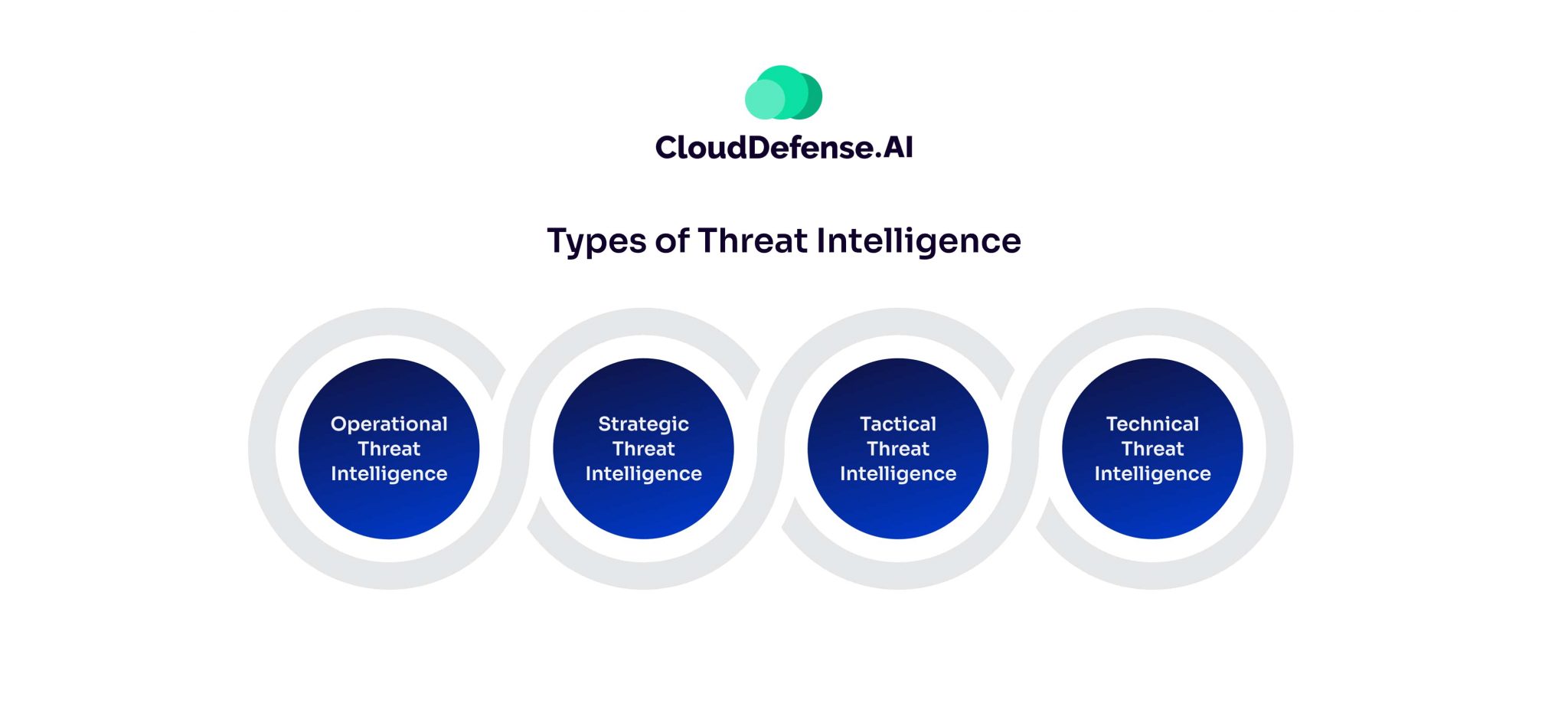 What is Cyber Threat Intelligence?