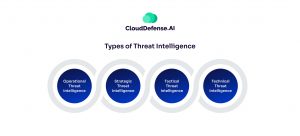 What is Cyber Threat Intelligence?