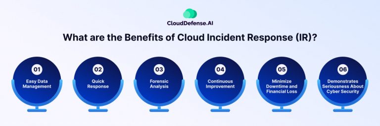 What Is Cloud Incident Response (IR)? - CloudDefense.AI