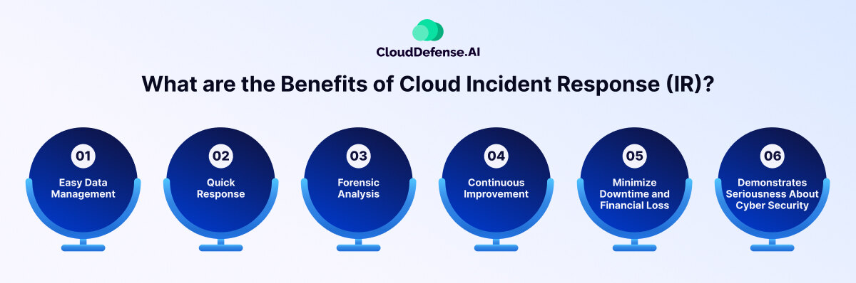 What Is Cloud Incident Response (IR)? - CloudDefense.AI