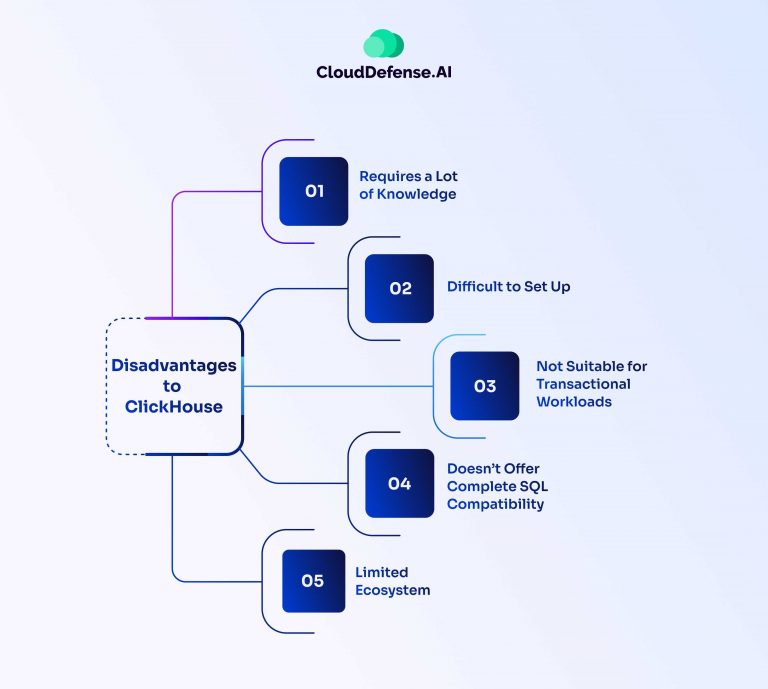 What is ClickHouse? - Features, Architecture & More