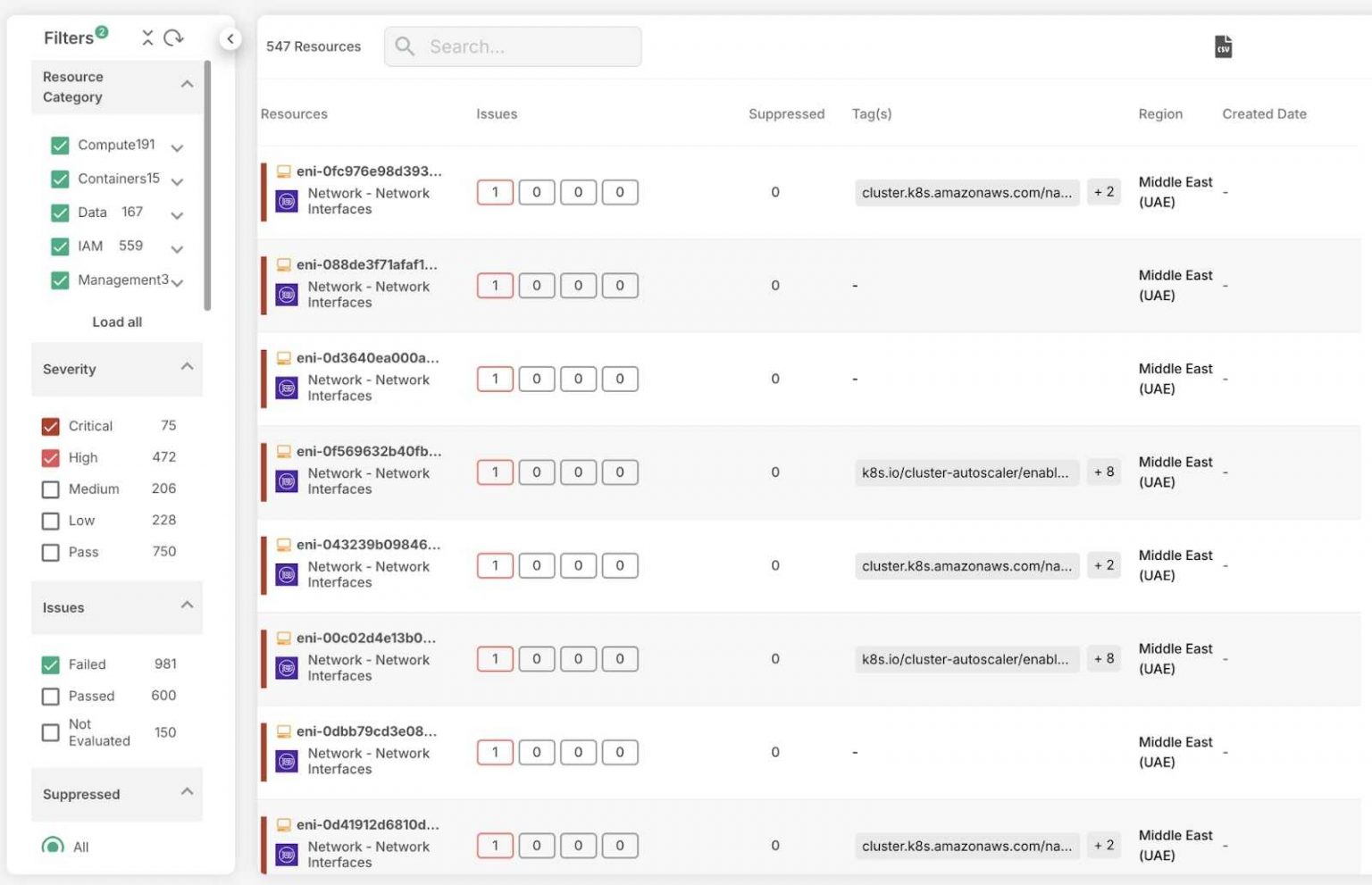 CIEM vs CSPM: The Differences Explained