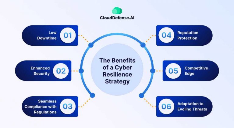 10 Tips for Building a Cyber Resilience Strategy