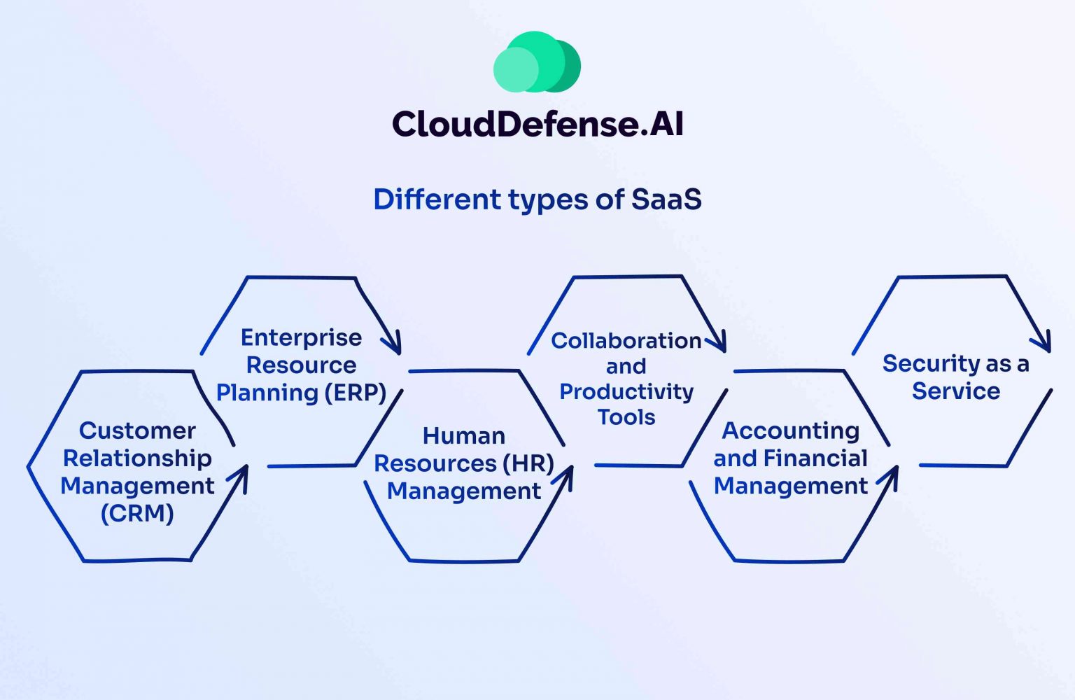 What is SaaS (Software as a Service)?