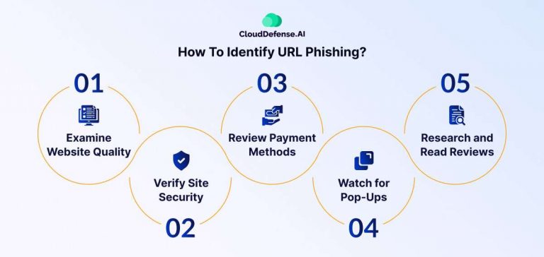 What is URL Phishing and How to Prevent it?