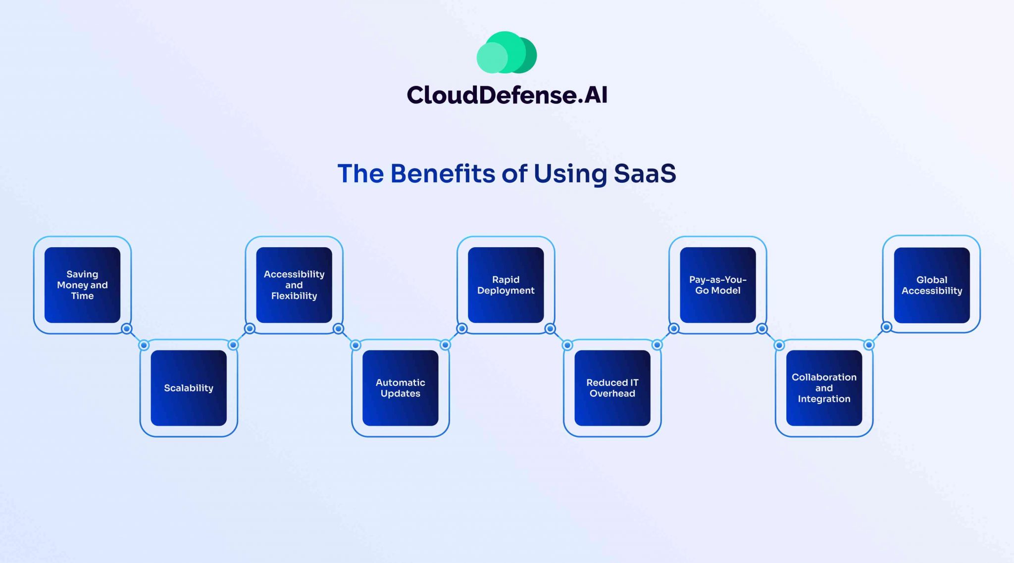 What is SaaS (Software as a Service)?
