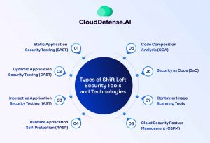 What is Shift Left Security & Testing?