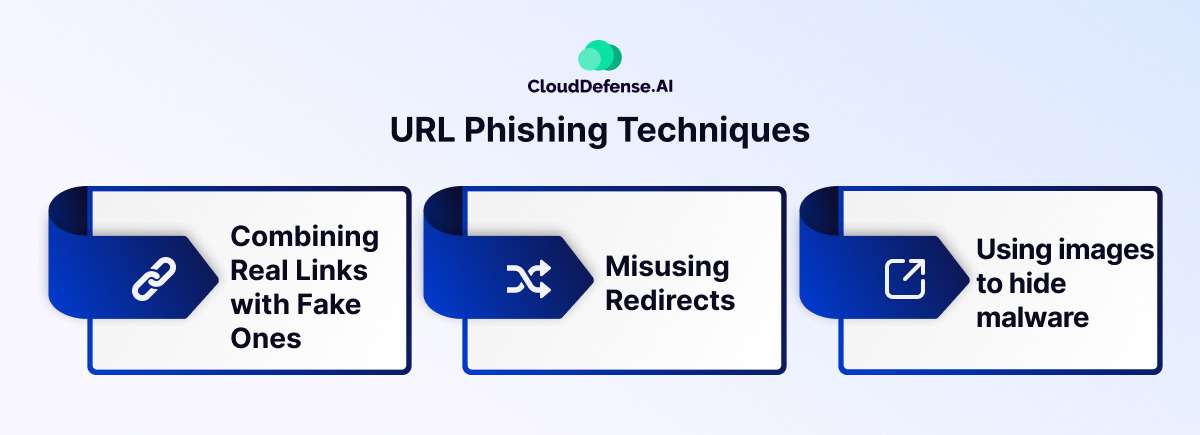 What is URL Phishing and How to Prevent it?