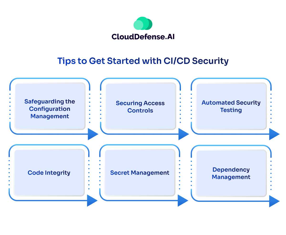 The Evolution of Cloud-Native Application Security