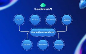 What is IaC Scanning?