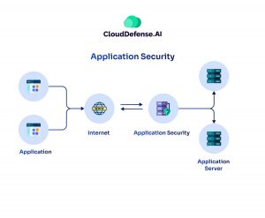 The Evolution of Cloud-Native Application Security
