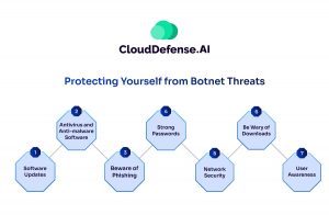 What is a Botnet? Understanding the Malicious Network Threat