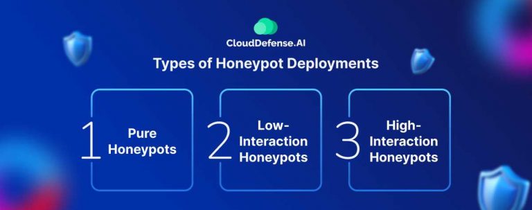 What is a Honeypot in Cybersecurity?