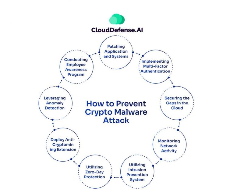 What is Crypto Ransomware?