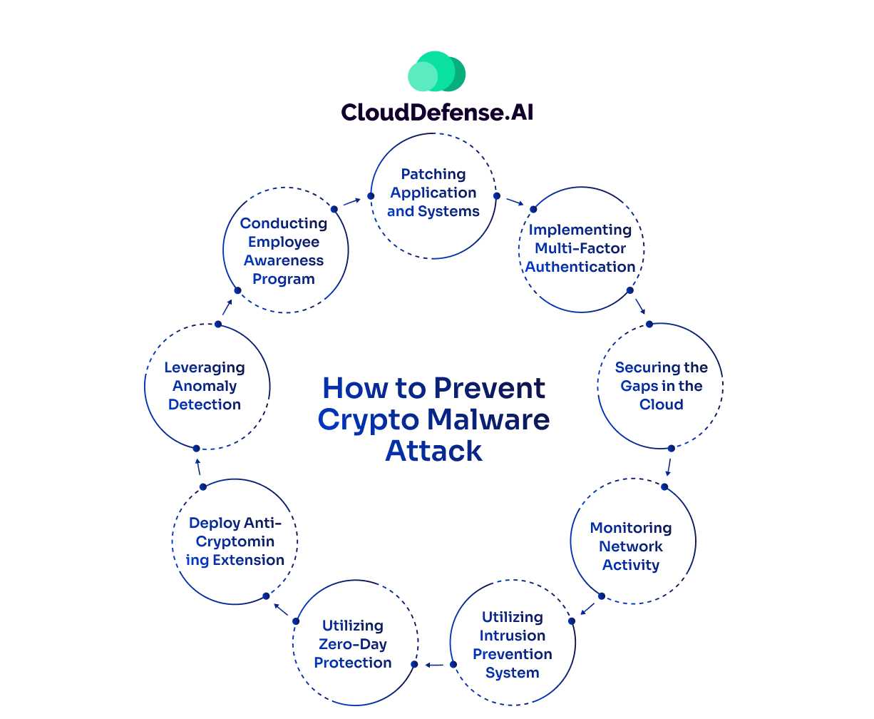 What is Crypto Ransomware?