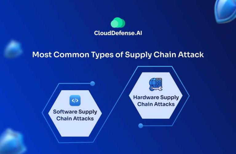 What Is a Supply Chain Attack?