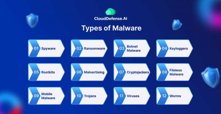 Malware vs Virus: What Is the Difference?