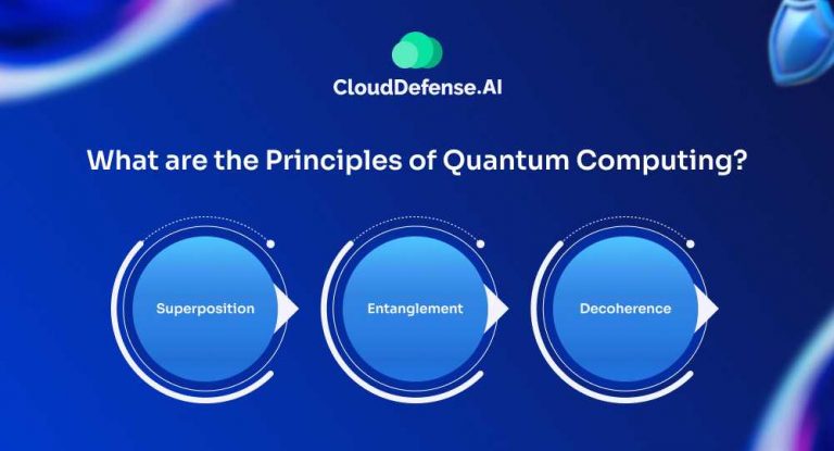 What is Quantum Computing?